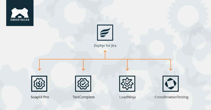 Introducing Zephyr for Jira Integrations to Synchronize Test Management ...